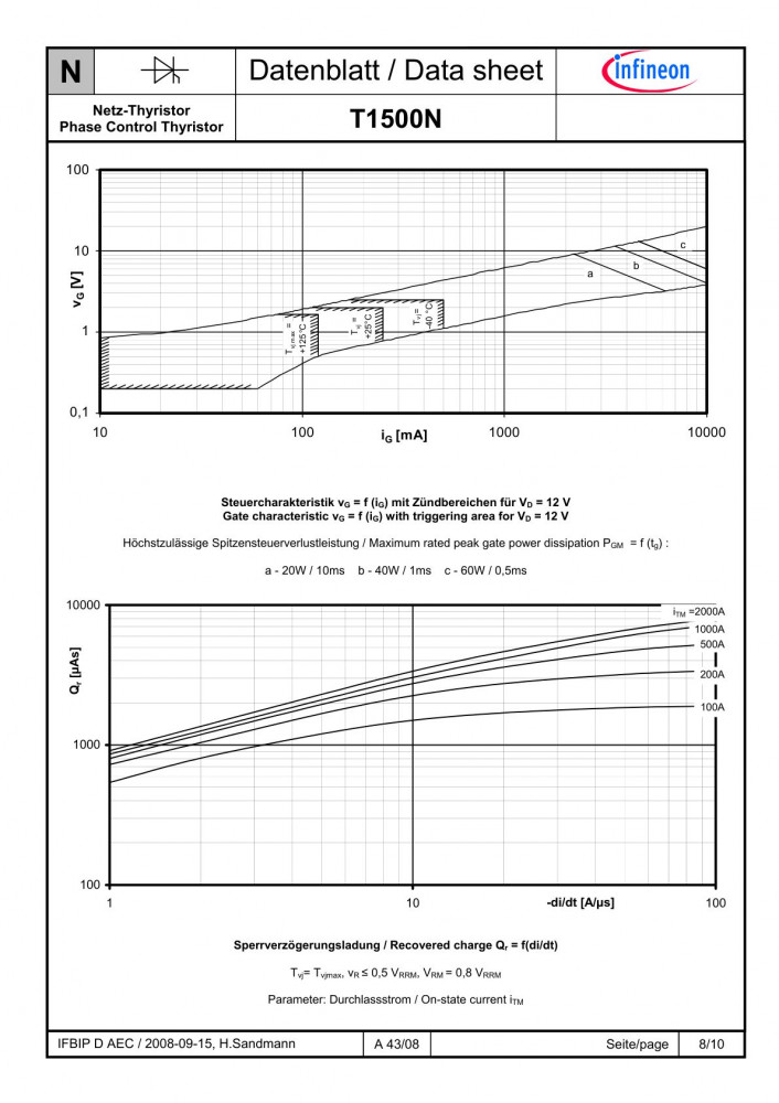 Infineon T1500N datasheet page 8