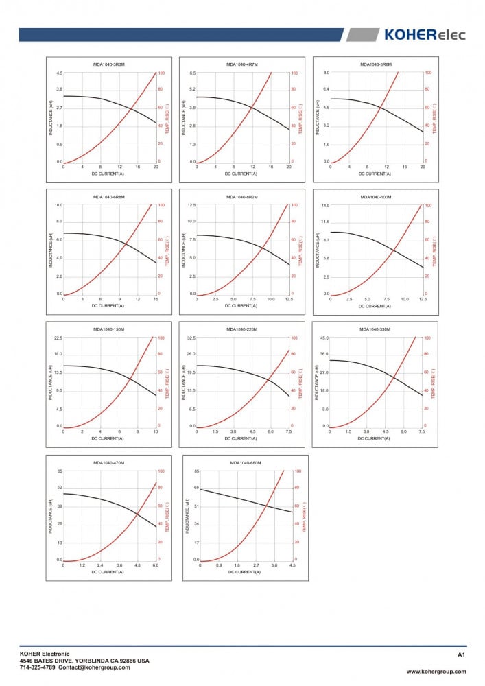 MDA series land pattern and characteristics