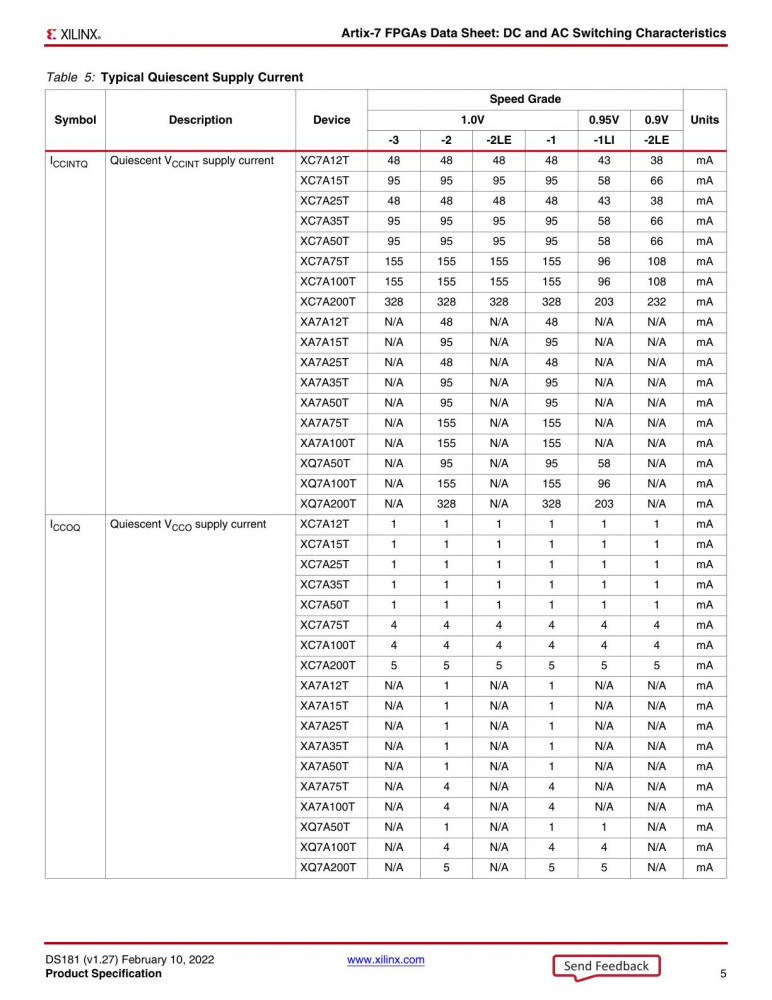 XA Artix-7 technical document page 5