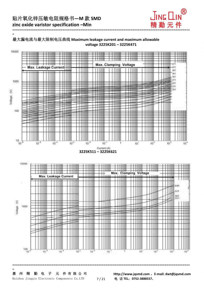 JQ3225K470G2M specification page 7