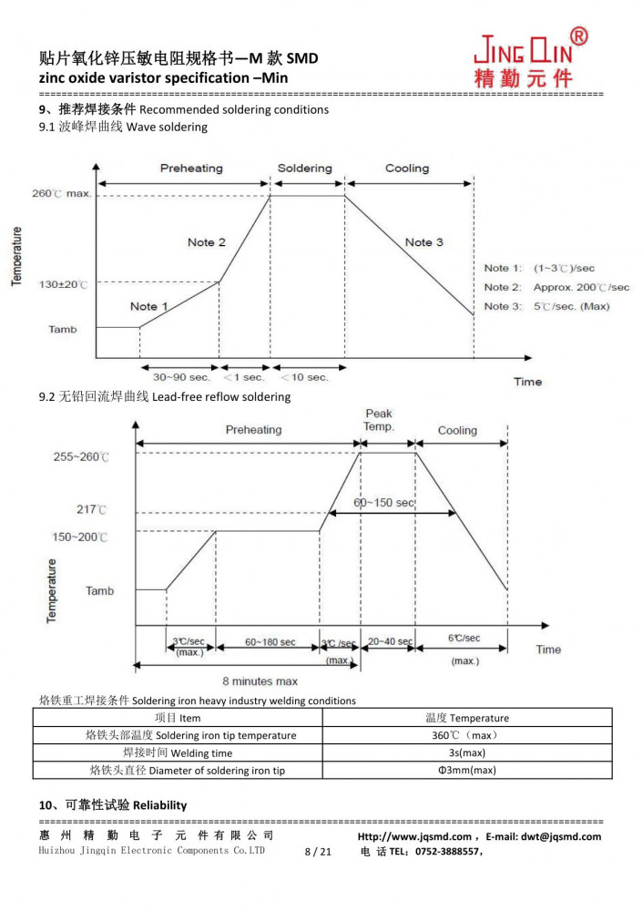 JQ3225K470G2M specification page 8