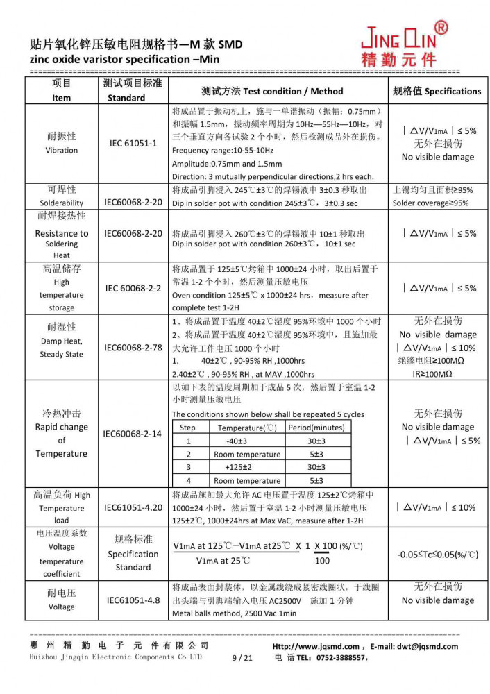 JQ3225K470G2M specification page 9