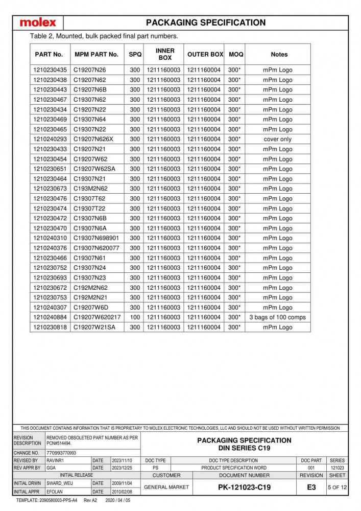 DIN Series C19 packaging specification, page 5
