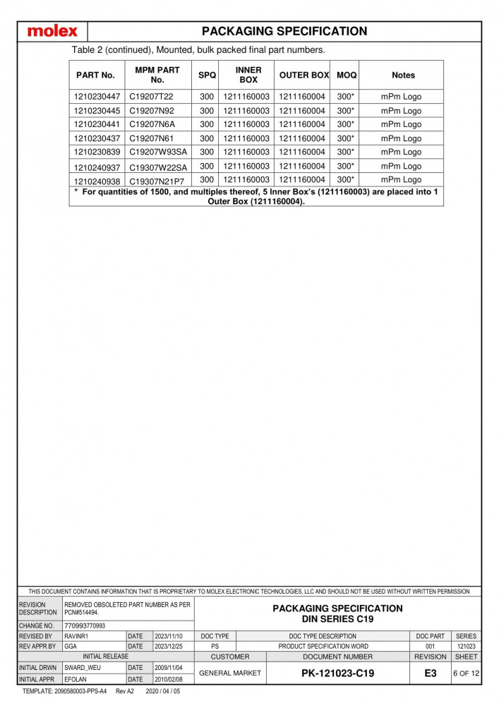 DIN Series C19 packaging specification, page 6