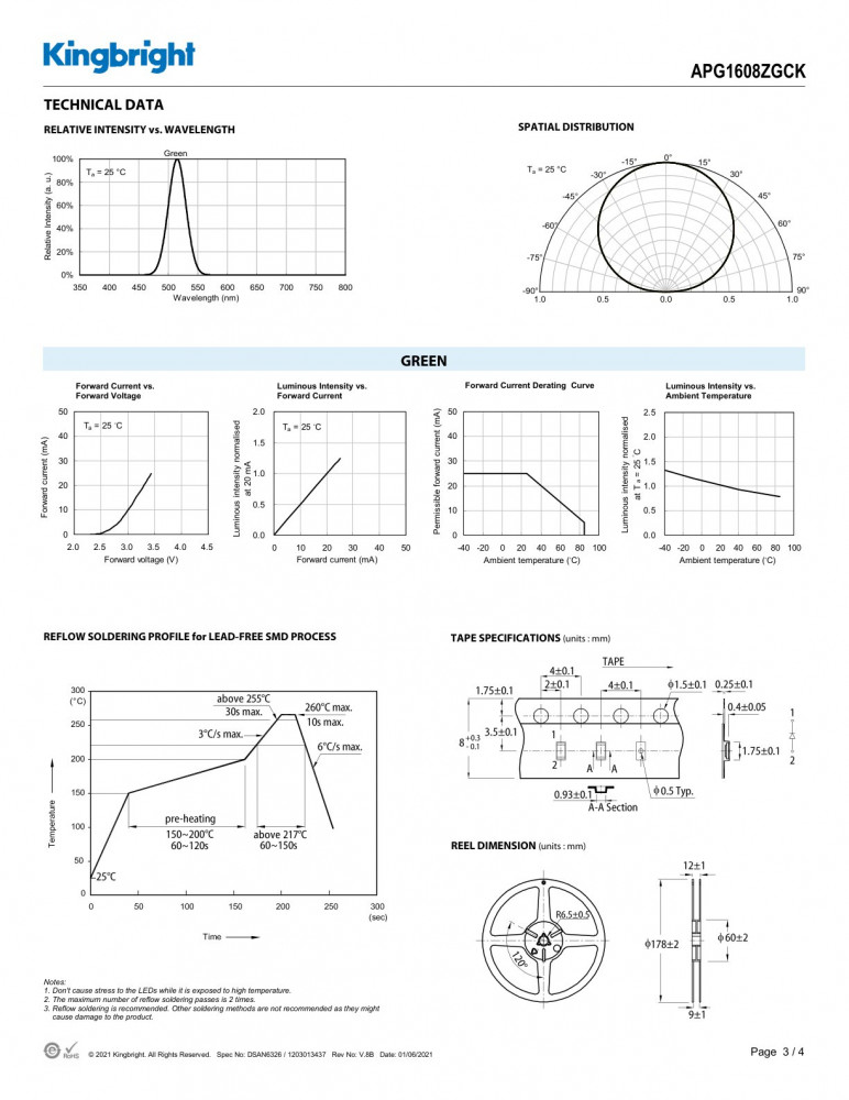 APG1608ZGCK datasheet page 3