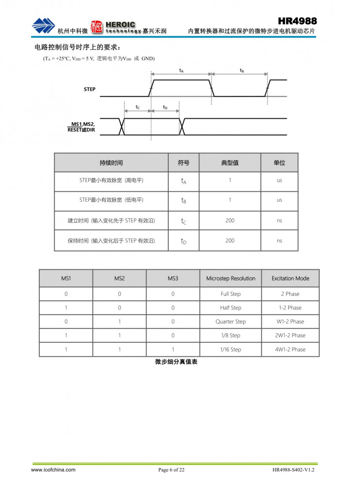 HR4988E datasheet page 6