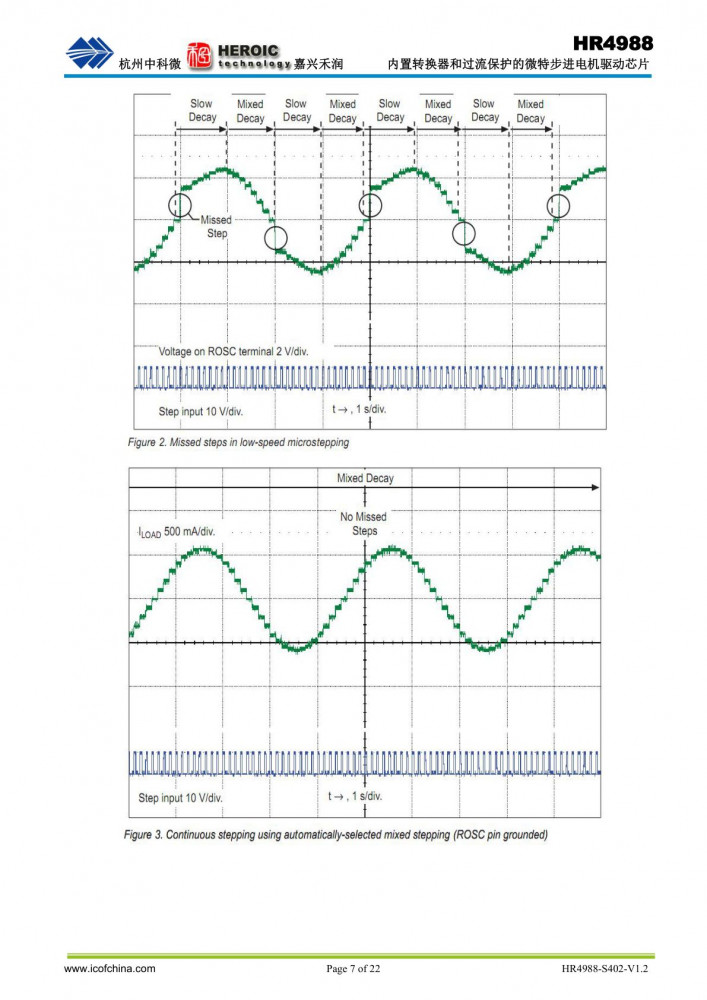 HR4988E datasheet page 7