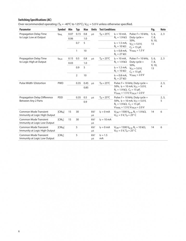 ACPL-M43T datasheet page 6
