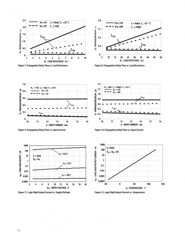 ACPL-M43T datasheet page 9