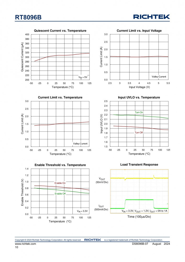 RT8096B datasheet preview, page 10