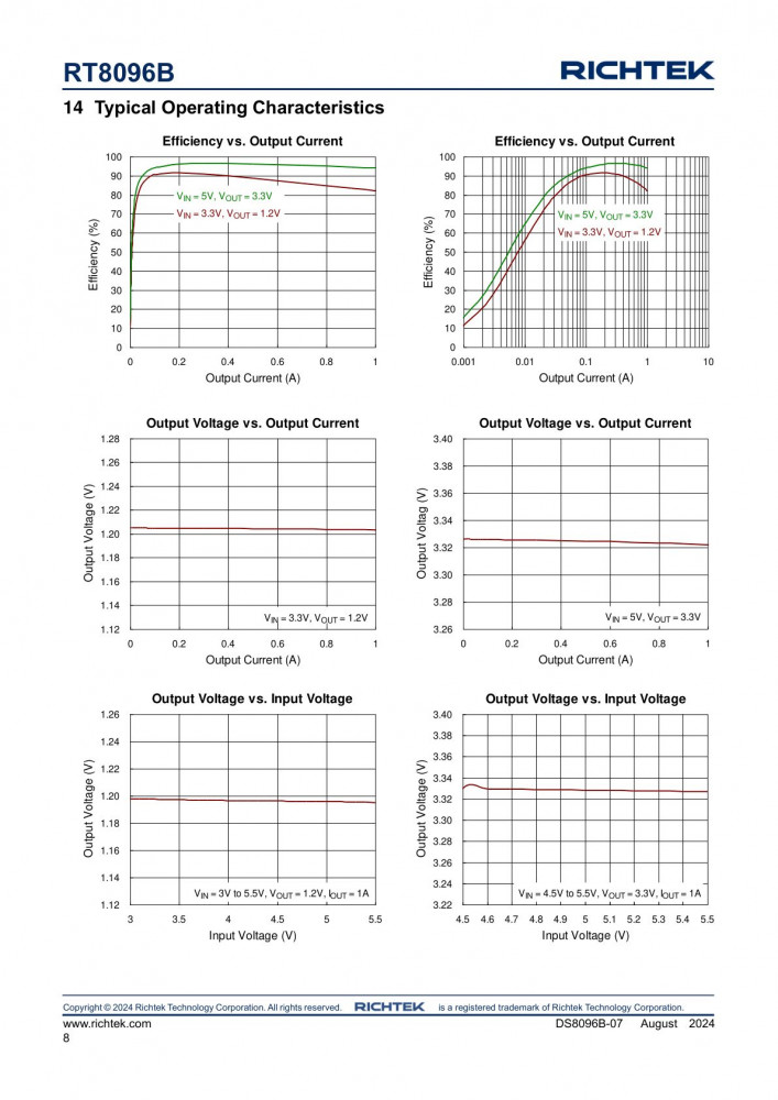 RT8096B datasheet preview, page 8