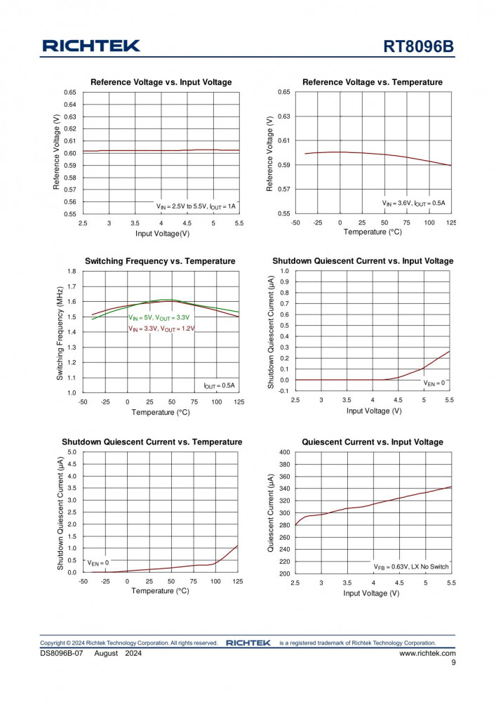 RT8096B datasheet preview, page 9