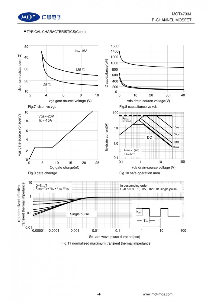 MOT4733J datasheet page 4