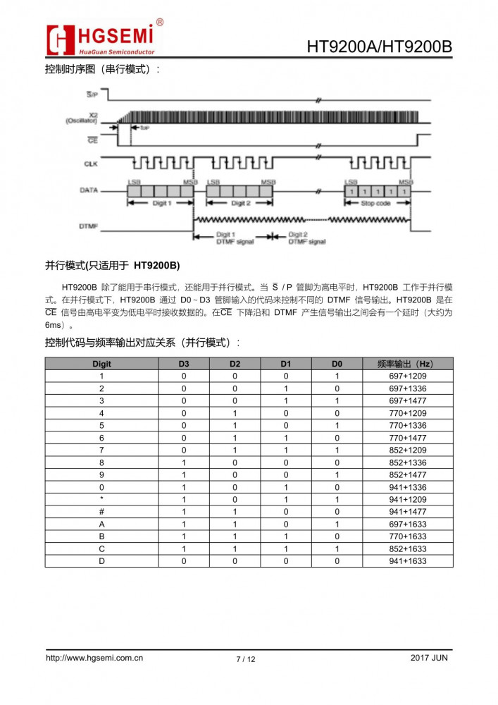 HT9200B datasheet page 7