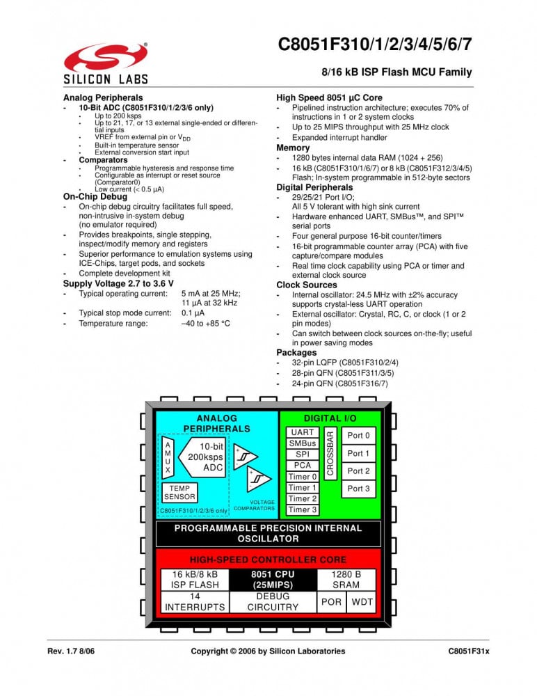 C8051F310 family datasheet page 1