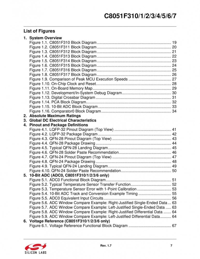 C8051F310 family datasheet page 7