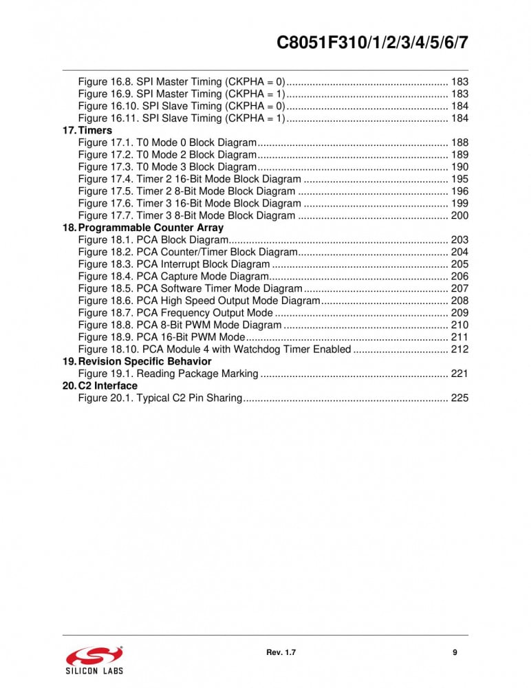 C8051F310 family datasheet page 9