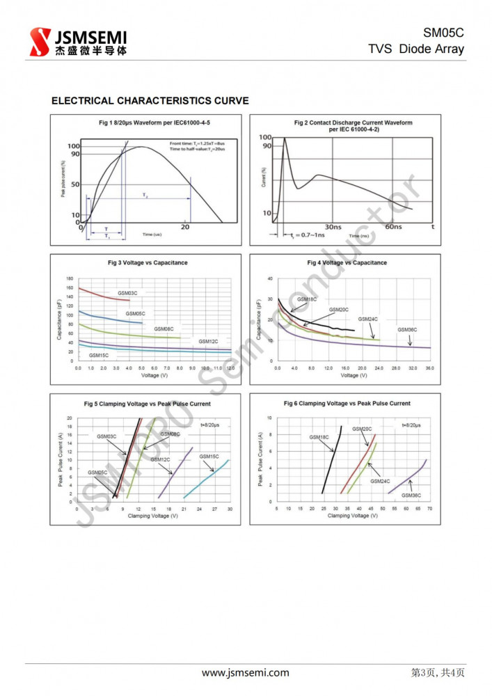 SM05C datasheet page 3
