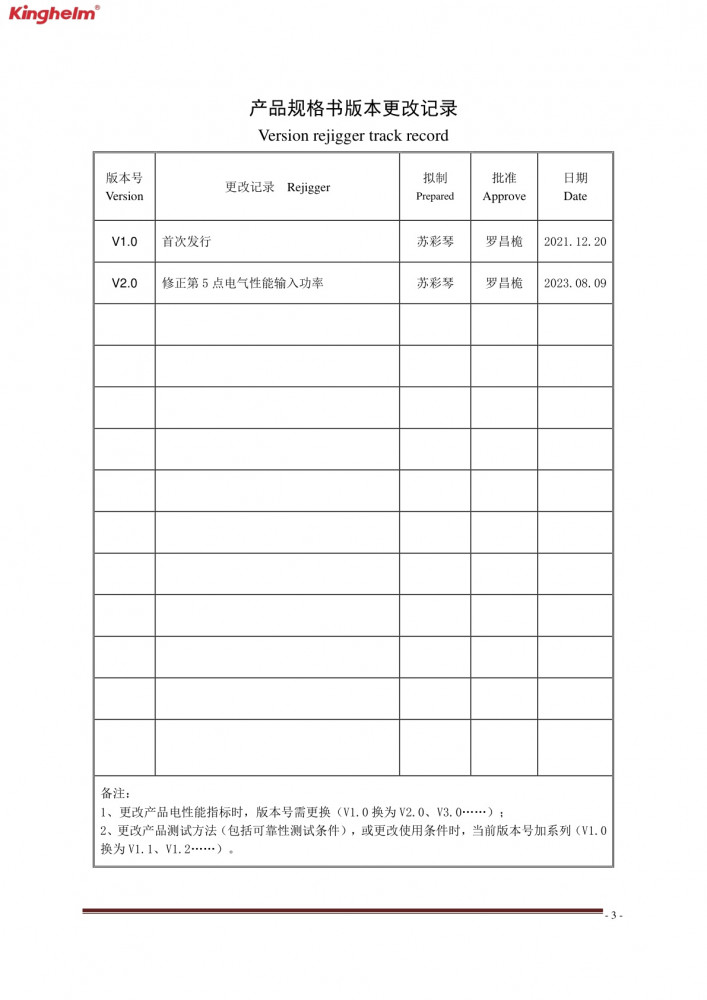 KH-LF2012-N255K datasheet page 3