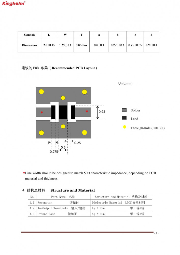 KH-LF2012-N255K datasheet page 5