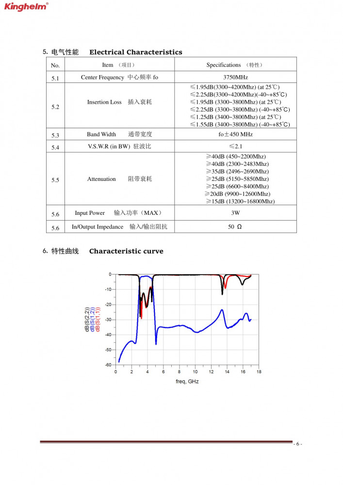 KH-LF2012-N255K datasheet page 6