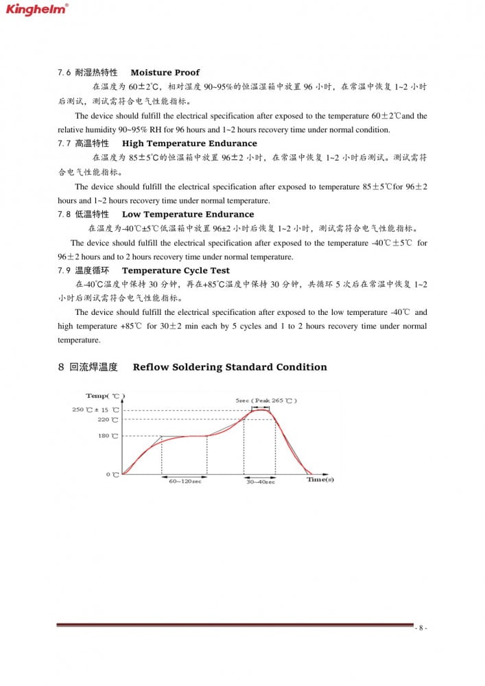 KH-LF2012-N255K datasheet page 8