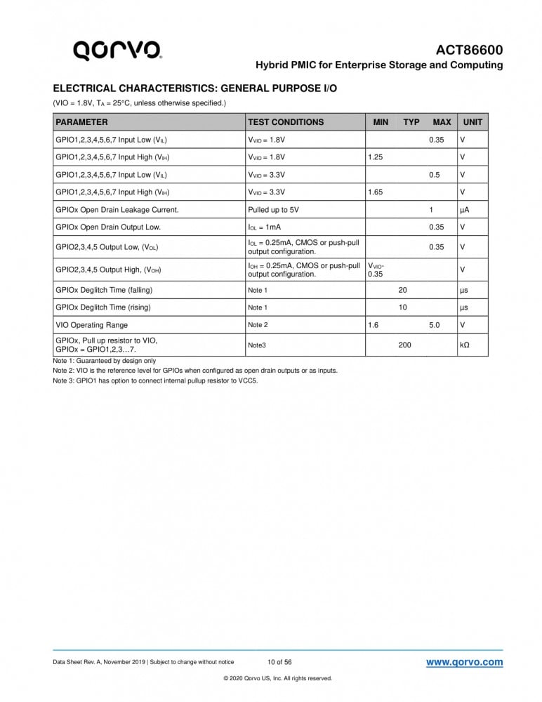 ACT86600 technical document page 10