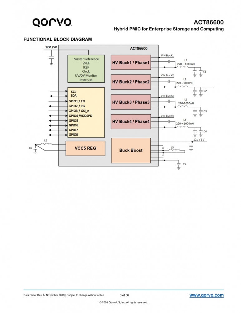 ACT86600 technical document page 3
