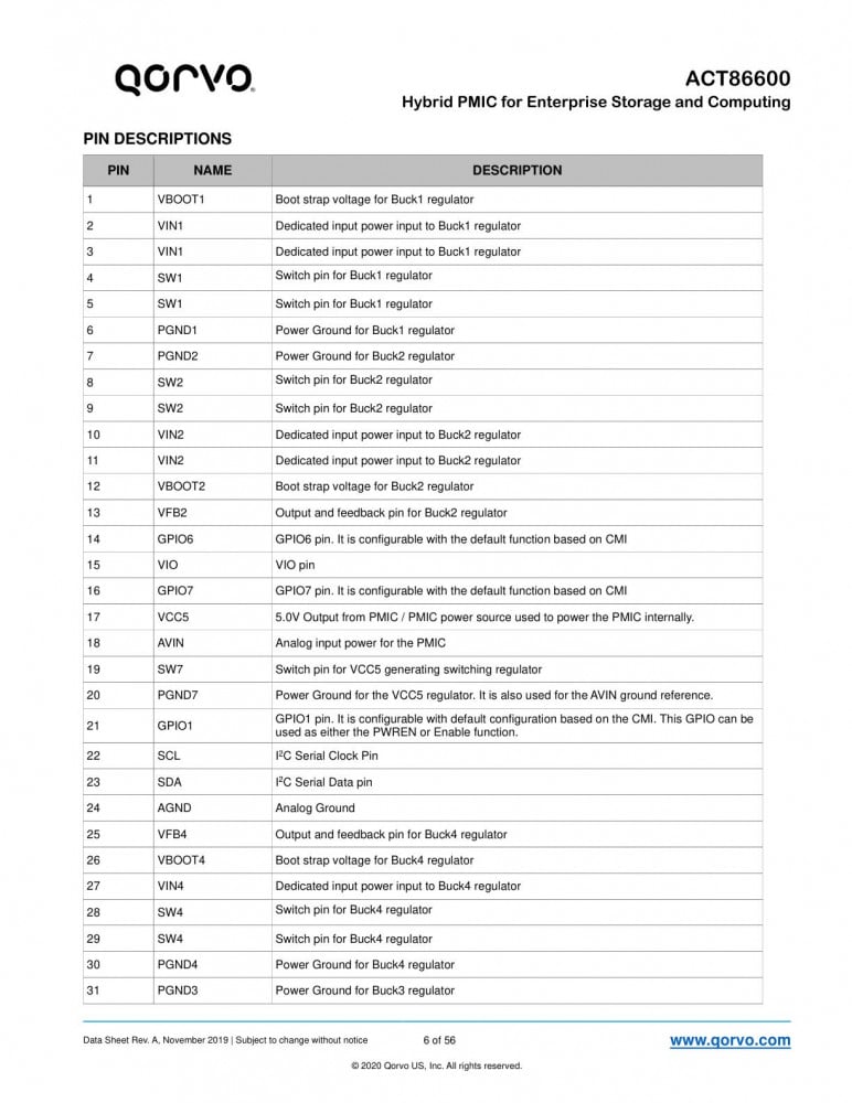 ACT86600 technical document page 6
