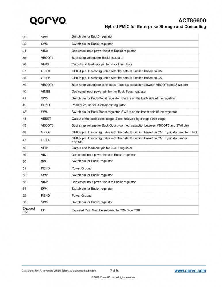 ACT86600 technical document page 7