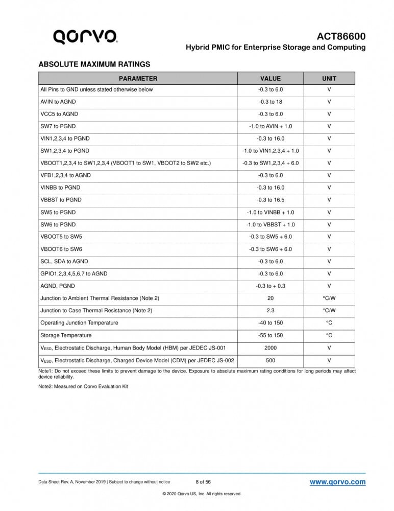 ACT86600 technical document page 8