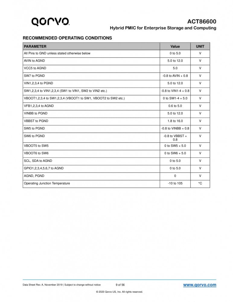 ACT86600 technical document page 9