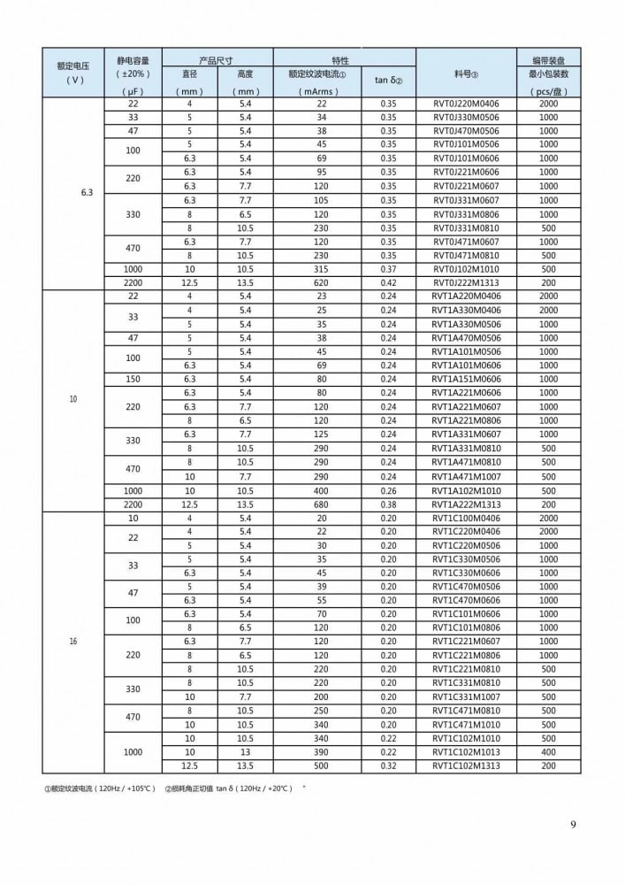 ChengTao RVT datasheet page 9