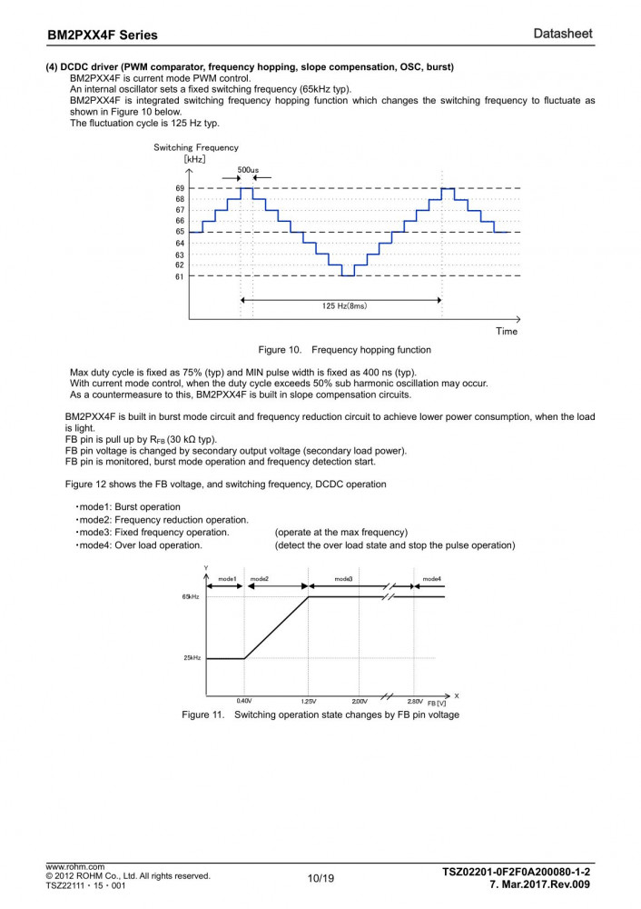 BM2P054F-GE2 datasheet page 10