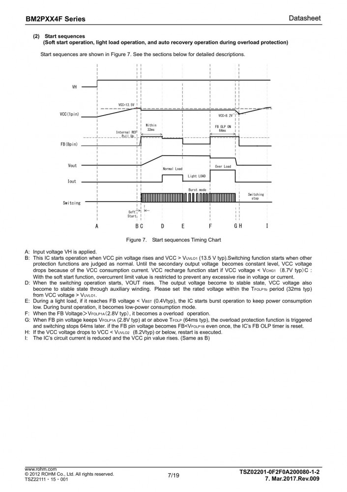 BM2P054F-GE2 datasheet page 7