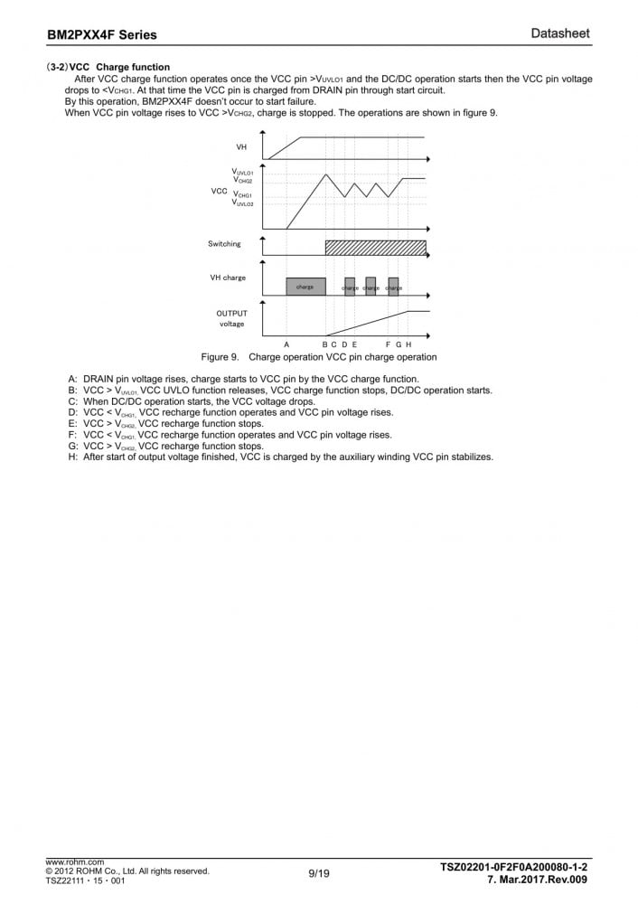 BM2P054F-GE2 datasheet page 9