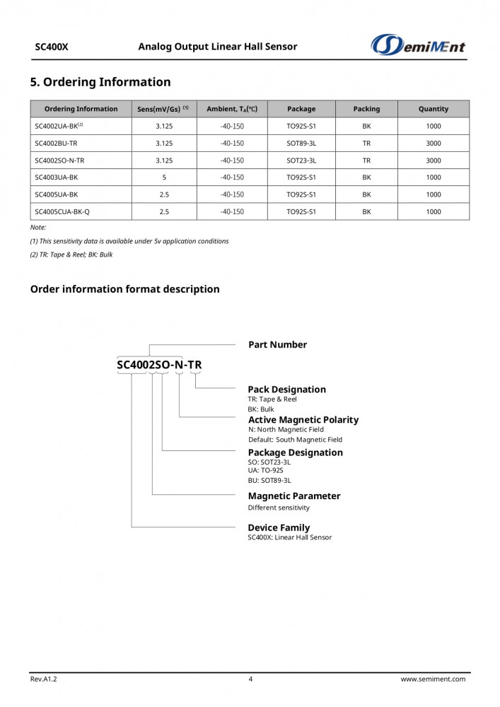 SC4005 datasheet preview, page 4