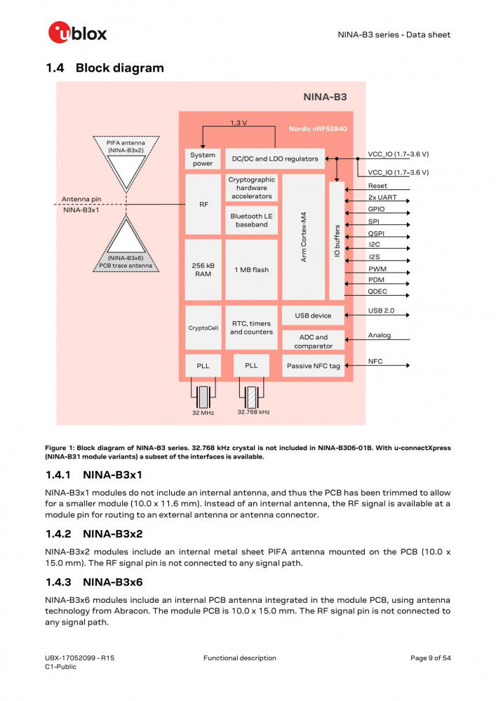 NINA-B3 datasheet preview, page 9