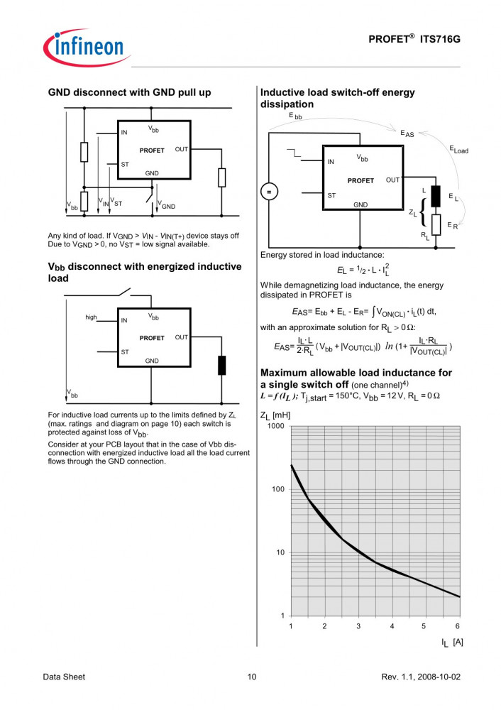 ITS716GFUMA1 datasheet page 10