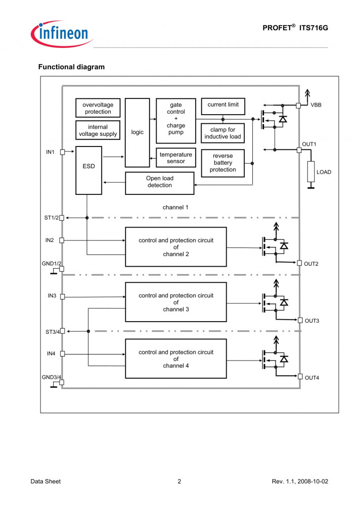 ITS716GFUMA1 datasheet page 2