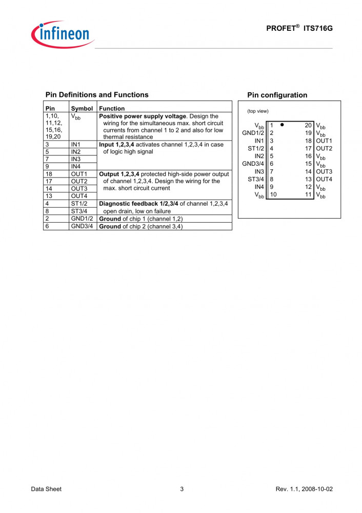 ITS716GFUMA1 datasheet page 3