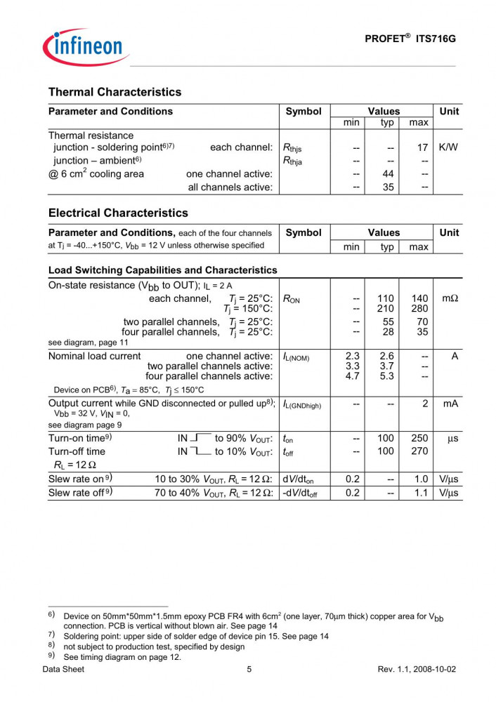 ITS716GFUMA1 datasheet page 5