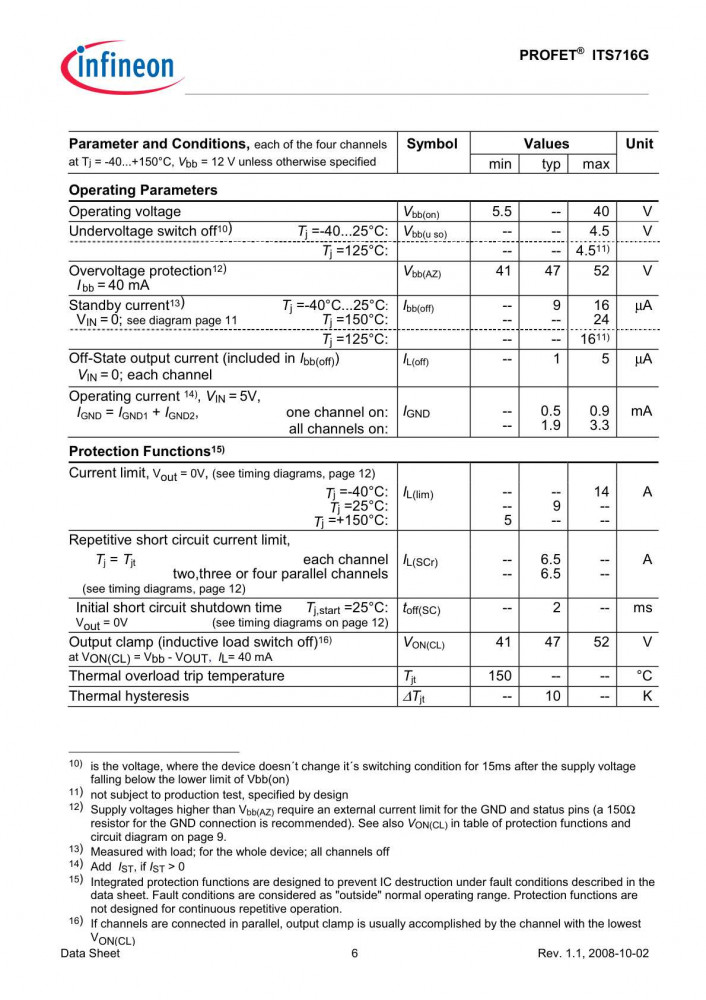 ITS716GFUMA1 datasheet page 6