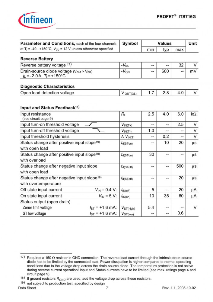 ITS716GFUMA1 datasheet page 7