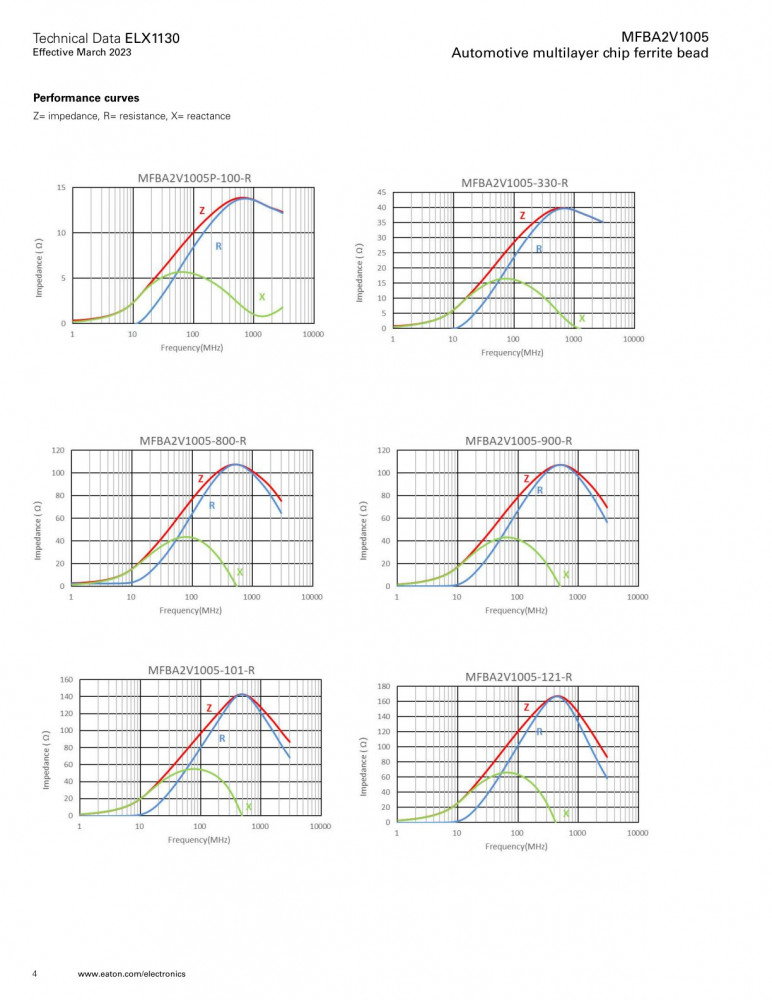 MFBA2V1005 datasheet page 4