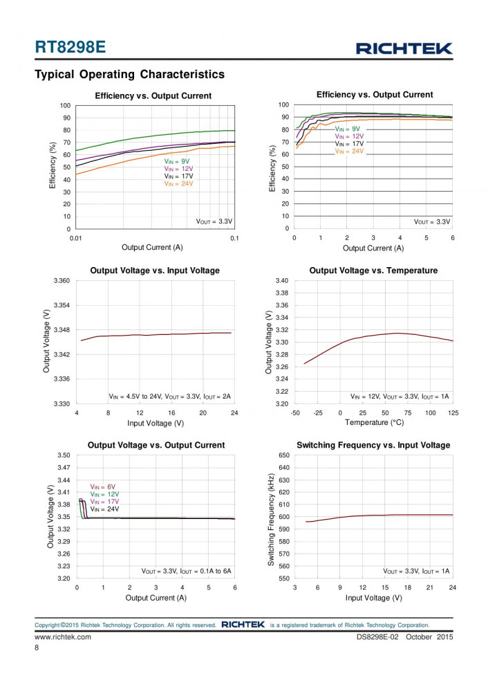 RT8298E datasheet page 8