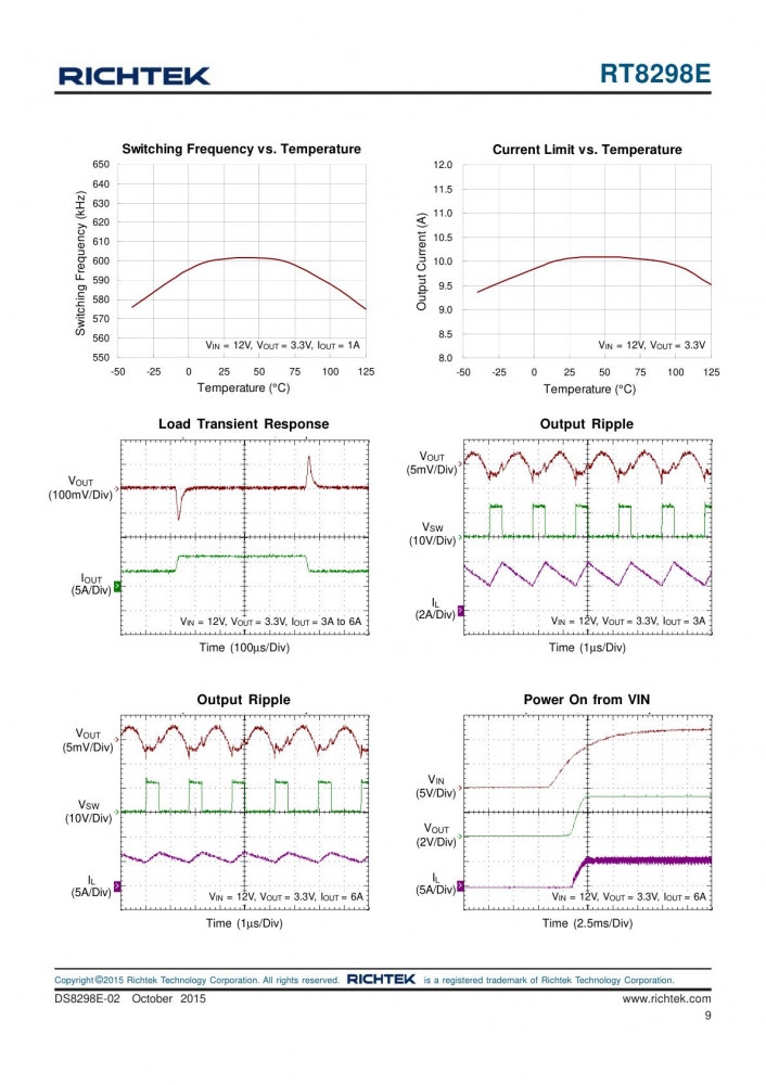 RT8298E datasheet page 9