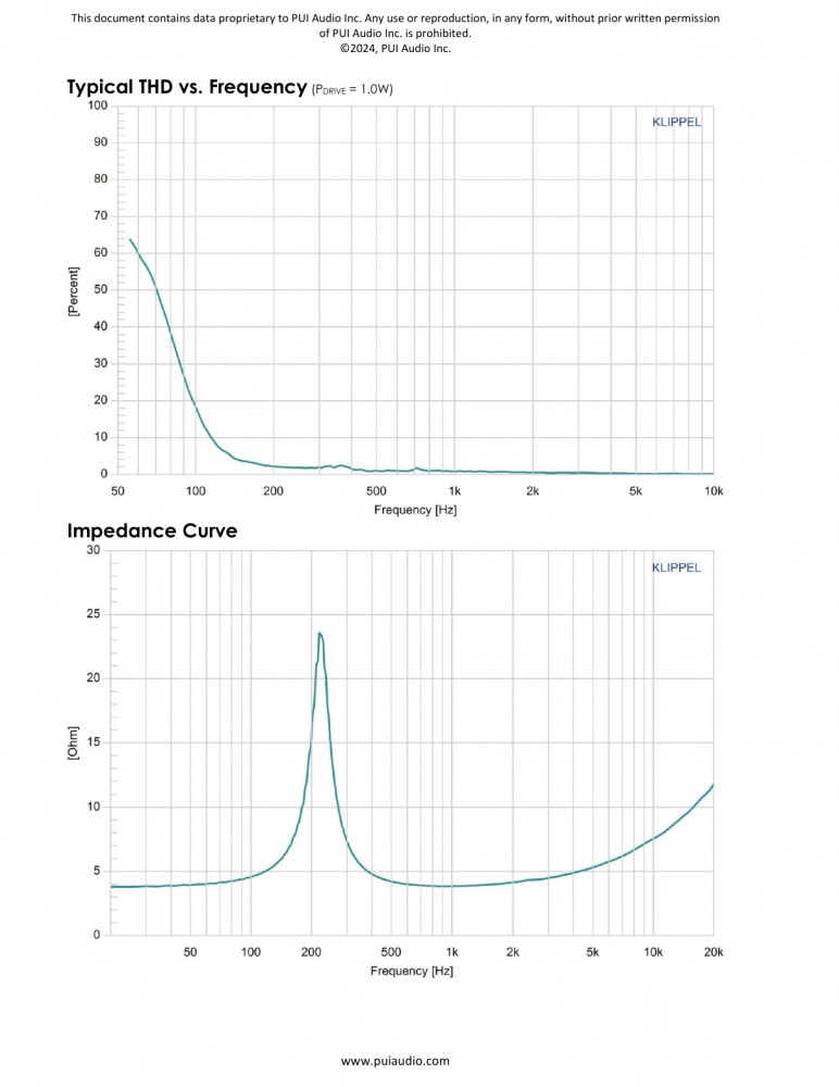 AS04604PR datasheet page 3