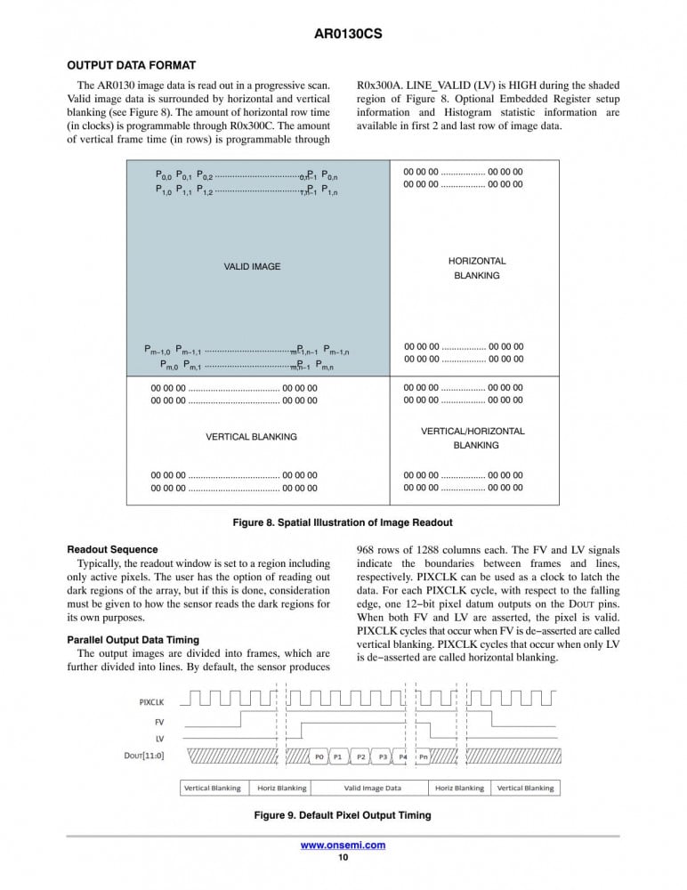AR0130 datasheet page 10