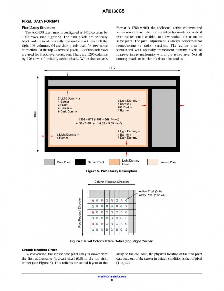 AR0130 datasheet page 8